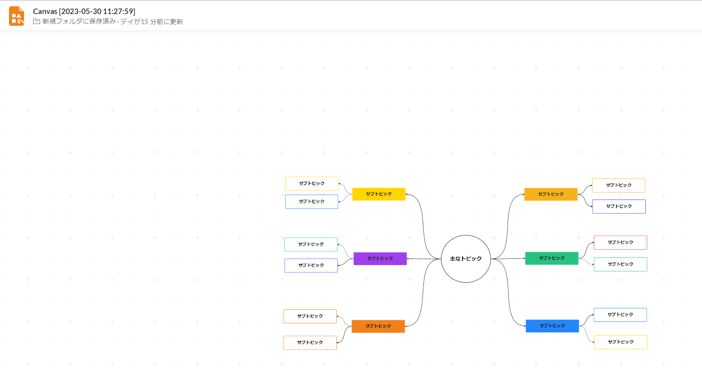 【2023年4月順次リリース】新機能Box Canvasの基本的な使い方 | デイの情報ブログ